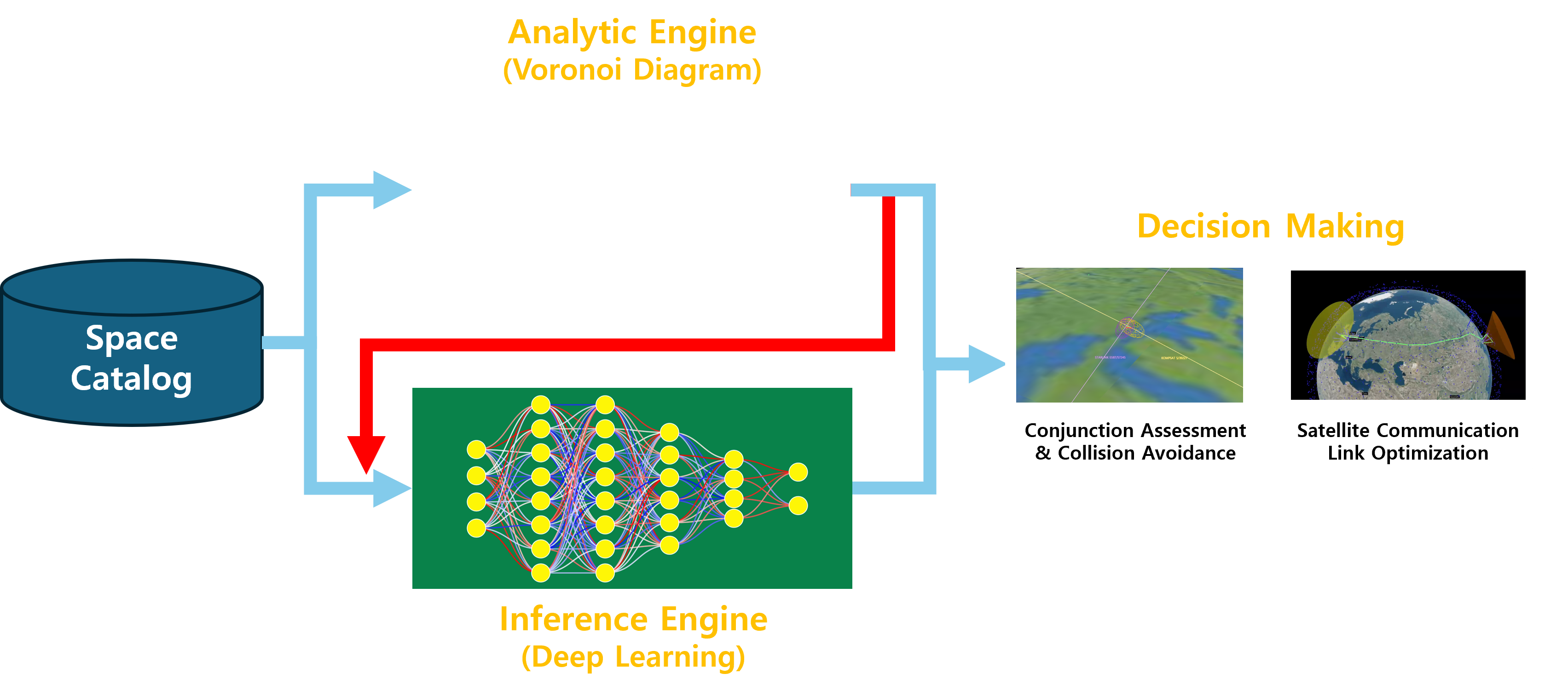 SPACEMAP - Real-time decision-making platform for Space